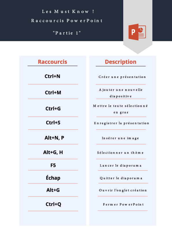 Raccourcis PowerPoint : les MUST KNOW ! (Partie 1) Raccourcis PowerPoint : les MUST KNOW ! (Partie 1)